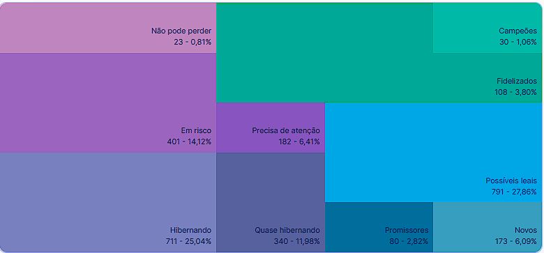 O que é Matriz RFM e como usar para organizar suas vendas? | Agência TCMS