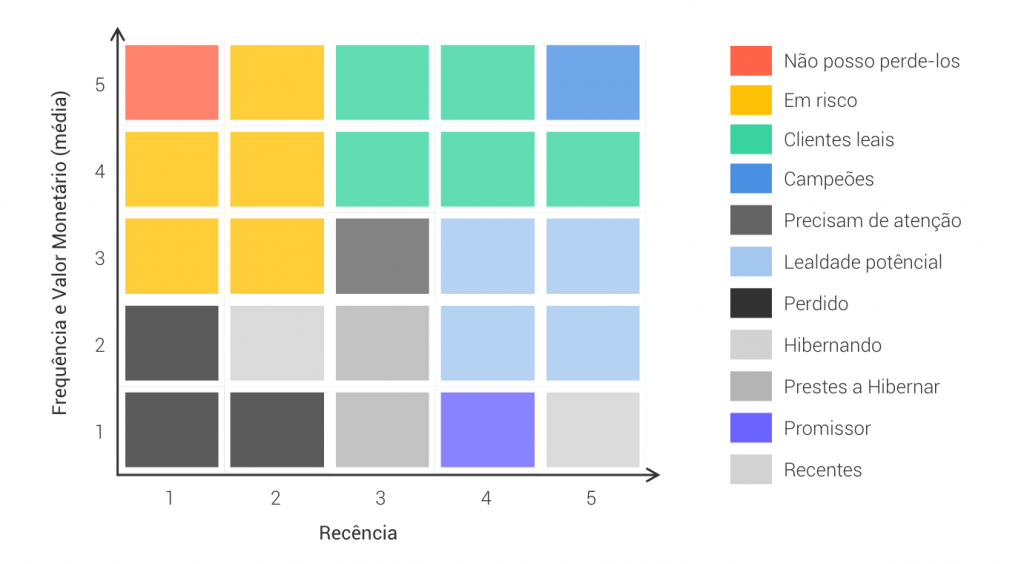 O que é Matriz RFM e como usar para organizar suas vendas? | Agência TCMS
